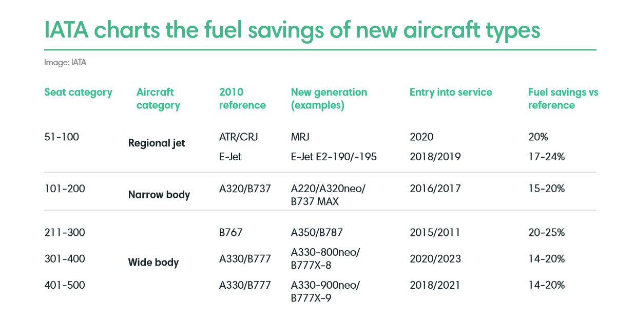 Check the facts on travel and tourism’s impact on sustainability